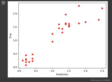 机器学习：多元线性回归模型多元回归机器学习模型 Csdn博客