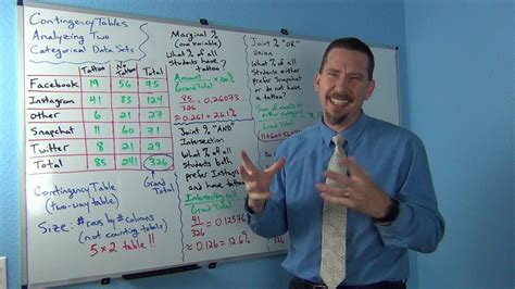 Intro To Contingency Tables Part YouTube