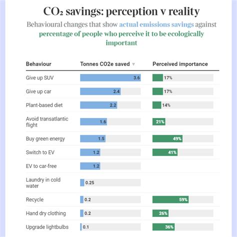 James Lyon On Linkedin Love This Graphic Contains Some Useful Facts To Help Prioritise Our