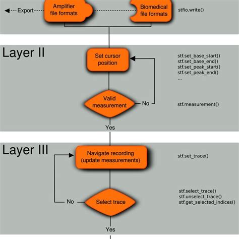 Data Reduction Benchmark A Data Reduction Algorithm Provides Up To