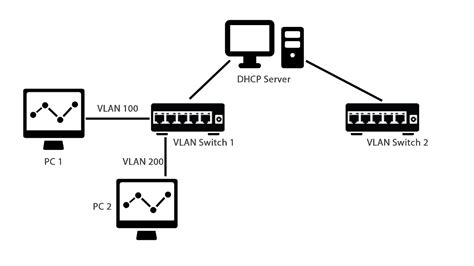 how to configure dhcp for multiple vlans