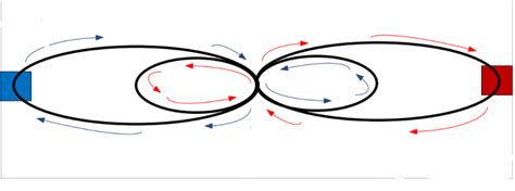 What Is The Best Way To Solve This Maze Coding Software And
