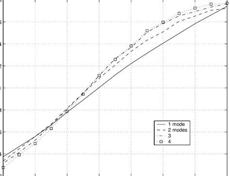 5 noncoherent block fading capacity with varying number of dominant