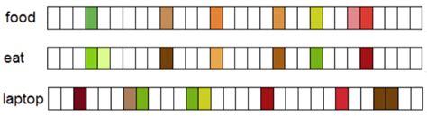 Deep Learning For Nlp Advancements And Trends Tryolabs