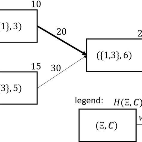 dp graph in the example for r1 {1 3 4} documentclass[12pt]{minimal