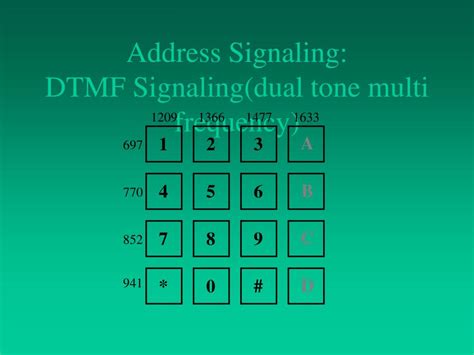 Ppt Signaling Powerpoint Presentation Free Download Id 478001