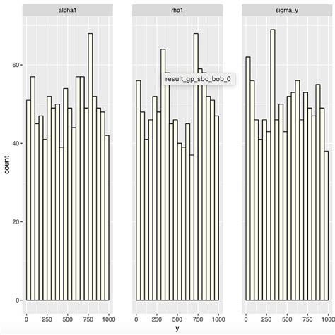 Simulation Based Calibration For Gaussian Process Model Modeling The Stan Forums