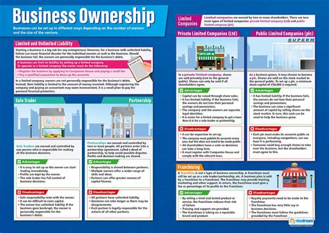Types Of Business Ownership
