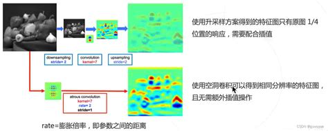 ai实战营：语义分割与mmsegmentation csdn博客