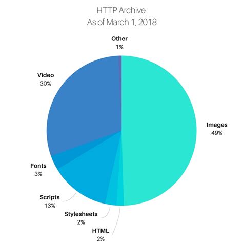 8 Need To Know E Commerce Image Optimization Hacks Tree Web Solutions