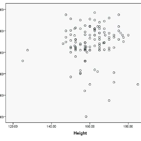 Relation Of Height With Flexibility Download Scientific Diagram