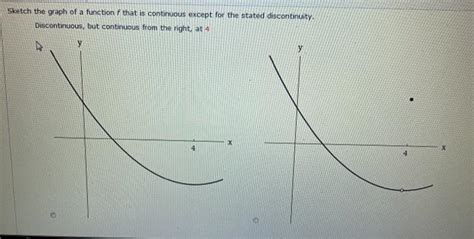 Solved Sketch The Graph Of A Function F That Is Continuous