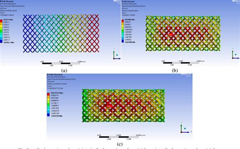 Figure 5 From Development And Analysis Of Different Density Auxetic Cellular Structures