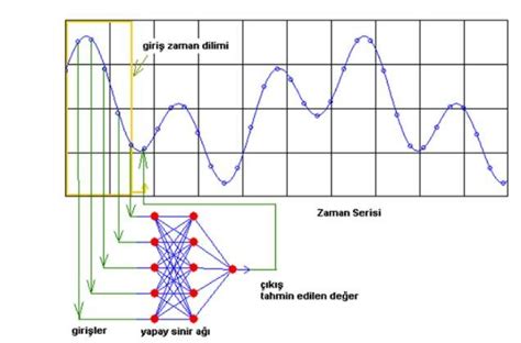 A Model For Time Series Forecasting Download Scientific Diagram