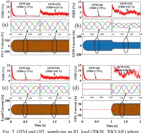 Figure 2 From Performance Evolution Of Combined Grid Forming And Grid Following Inverters With