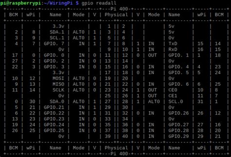 Installation De Pi4j Sur Raspberry Gpio En Java Raspi Thermo Cam
