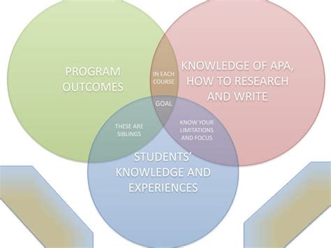 Capstone Infographic Ppt