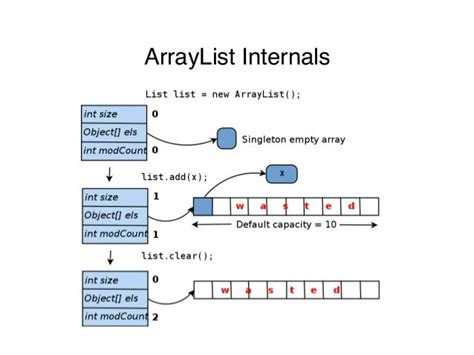 Java Memory Analysis Problems And Solutions