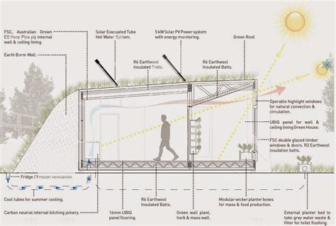 Design Stack A Blog About Art Design And Architecture Carbon
