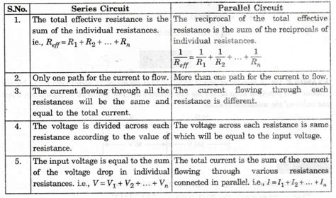 Parallel Voltage Calculations