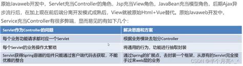 Spring，springmvc总结黑马 Spring 郝老师 Ppt Csdn博客