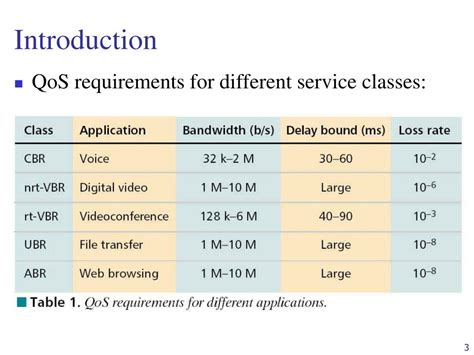 Ppt An Overview Of Scheduling Algorithms In Wireless Multimedia Networks Powerpoint