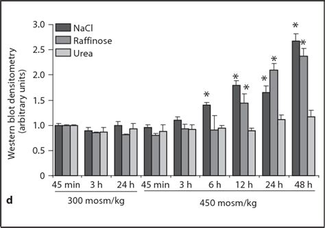 Hyperosmolality And Or Hypernatremia Semantic Scholar