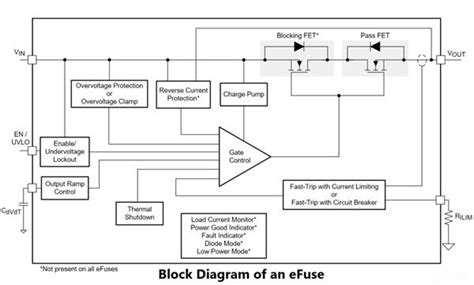 Basics Of Efuses Electronic Fuses For Pcb Learn Pcb Design Basics Of Efuses Electronic Fuses For Pcb Learn Pcb Design