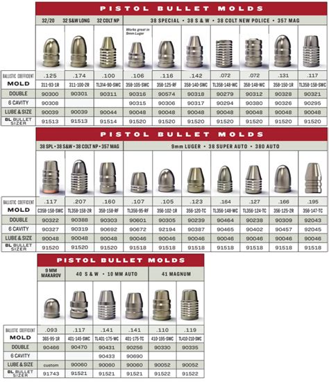 How To Select The Right Lee Bullet Mould Henry Krank