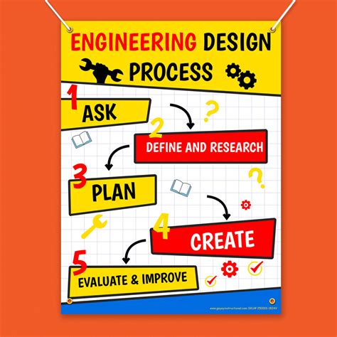 Engineering Proccess Poster Set 6 Posters 18x24 13 Oz Vinyl Grommets