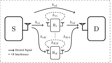A Full Duplex Cooperative Setting With Opportunistic Relay Selection Download Scientific Diagram