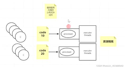 RocketMQ rocketmq重试次数 CSDN博客