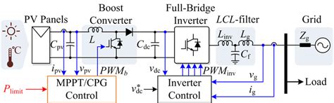 Hardware Schematics And Overall Control Structure Of A Two Stage
