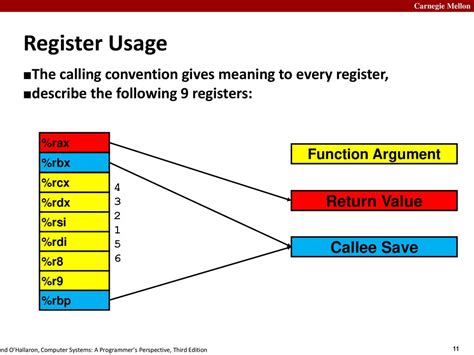 Oct 15 2018 Instructor Your Tas Ppt Download