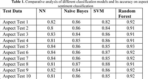 table 1 from a comprehensive survey on aspect based word embedding