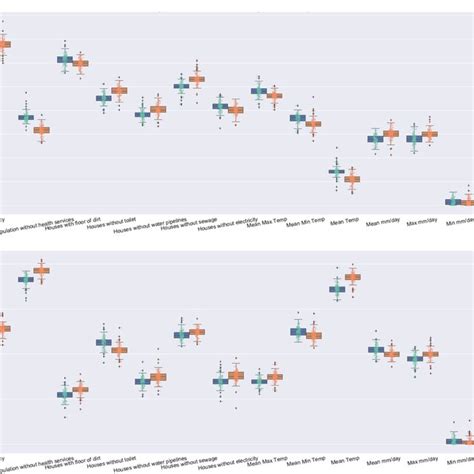 Average Impact On Model Output Magnitude For Chikv Using Shap