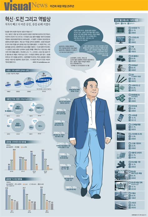 기업 인포그래픽 갑 중의 갑 네이버 블로그