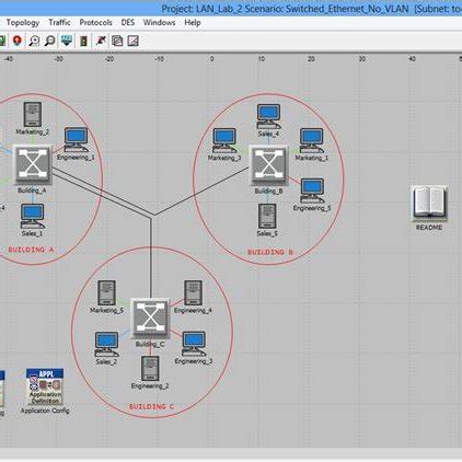 Switched Ethernet Network Scenario Without VLANs Fig 2 Shows That Download Scientific Diagram