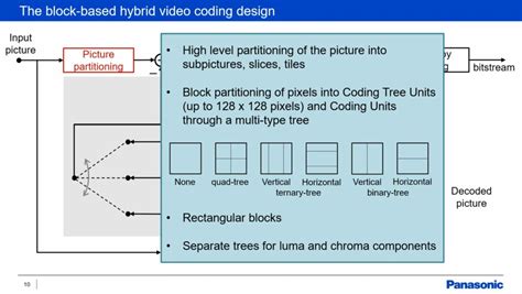 video vvc the new versatile video coding standard the broadcast