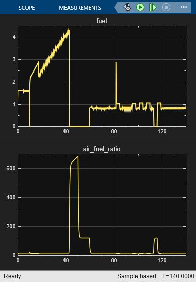 Code Generation Verification Workflow With Simulink Test Matlab