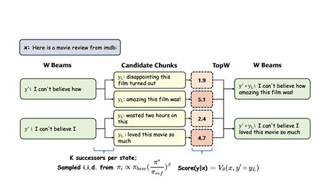 Integrated Value Guidance Ivg An Ai Method That Combines Implicit And Explicit Value