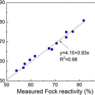 Application Of The Developed Modeling Download Scientific Diagram