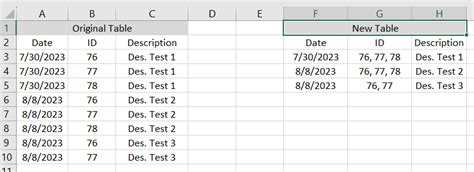 Pandas How To Combine Duplicate Information In A Dataframe Stack