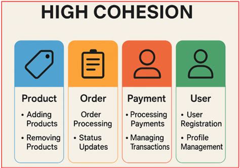 Core Microservices Design Principles Dot Net Tutorials