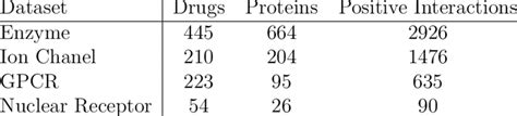Description Of The Gold Standard Datasets [16] Download Table
