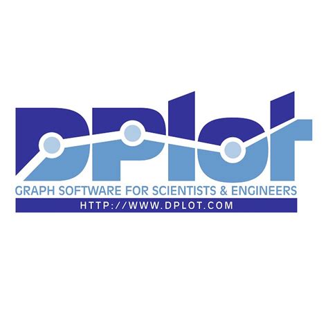 Dplot Graph Software Dplot Graph Software