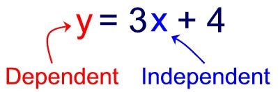 Example Of Variable In Math