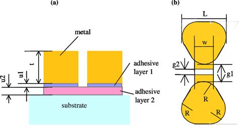 A Schematic Model Used In The Simulation A Side View And B Top