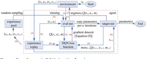 Figure 1 From Flexible Transmission Network Expansion Planning Based On Dqn Algorithm Semantic