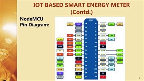Iot Based Smart Energy Management In Residential Applications Pptx